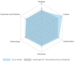 Aloxy – Next Generation IoT