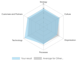 CERTH – Next Generation IoT