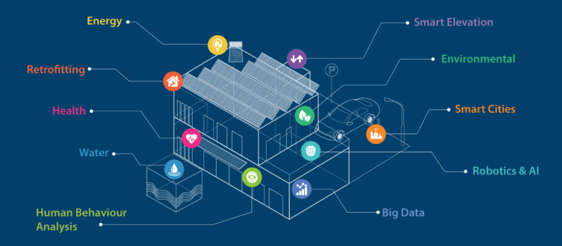 CERTH – Next Generation IoT